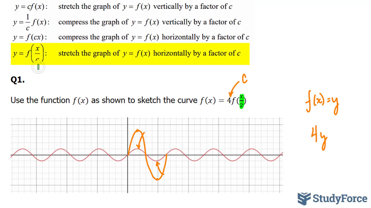 📚 How to stretch or compress a function using transformations - YouTube