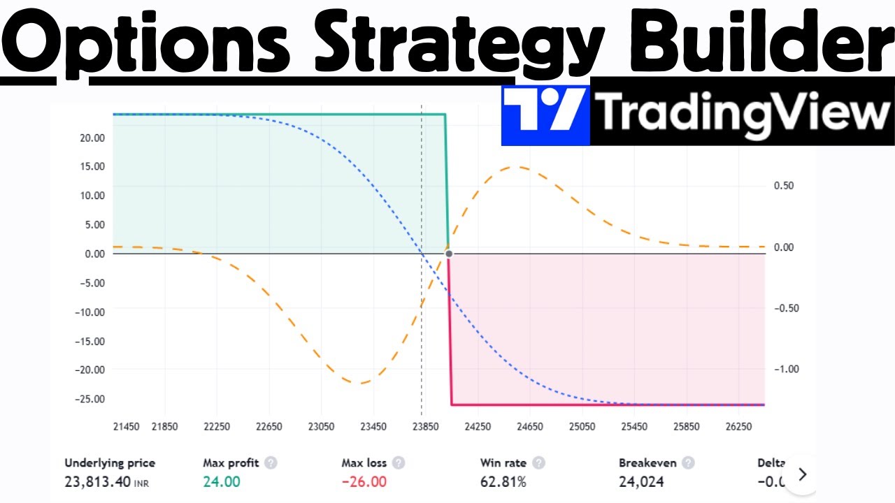 How to use Options Strategy Builder on TradingView in Free !! - YouTube