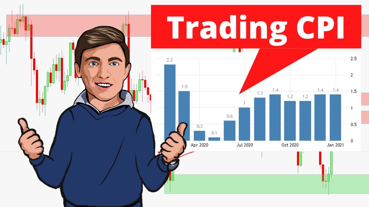 Forex Fundamental Analysis: How to Trade with the CPI / Inflation ...