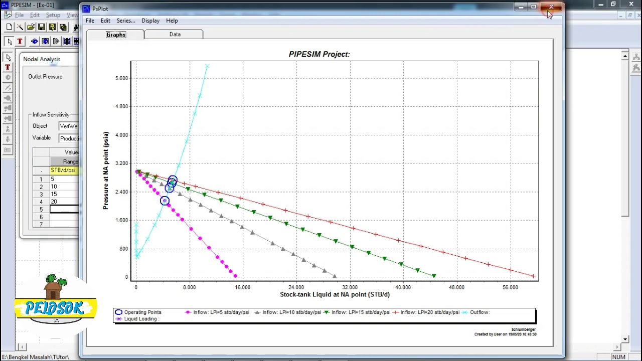 [LENGO] | PIPESIM - Nodal Analysis - IPR&OPR Curve Sensivity - YouTube