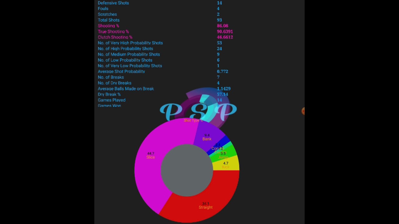 Pool Stats Pro 1.2.0 - Break down of your stats by 3-month blocks - YouTube