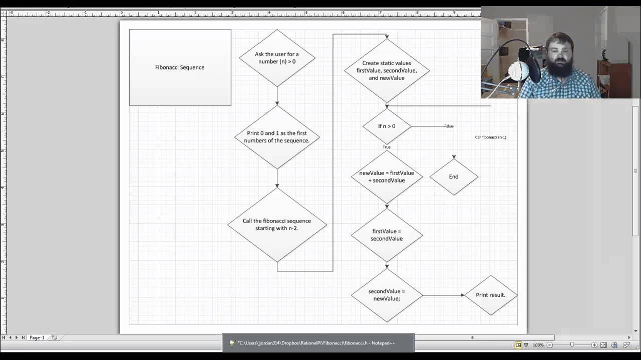 Pi Codes: Fibonacci Sequence - YouTube