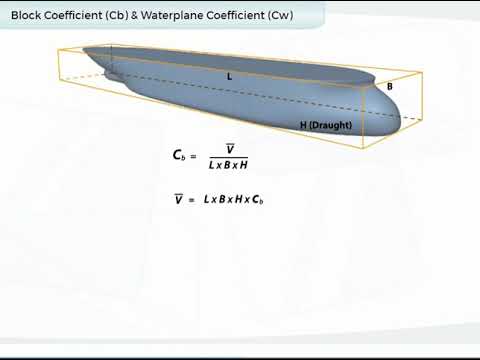 Block Coefficient (Cb) & Waterplane Coefficient (Cw) | Shipping ...