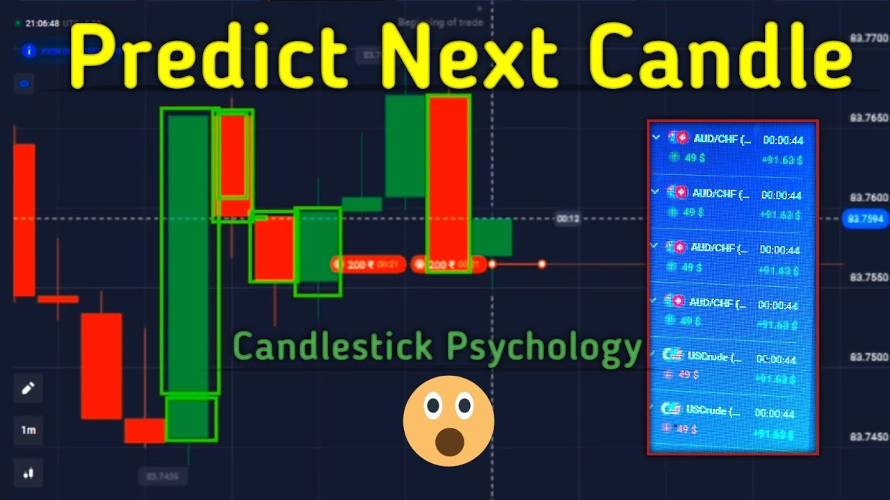 Predict Next Candle Easily | Candlestick Psychology - YouTube