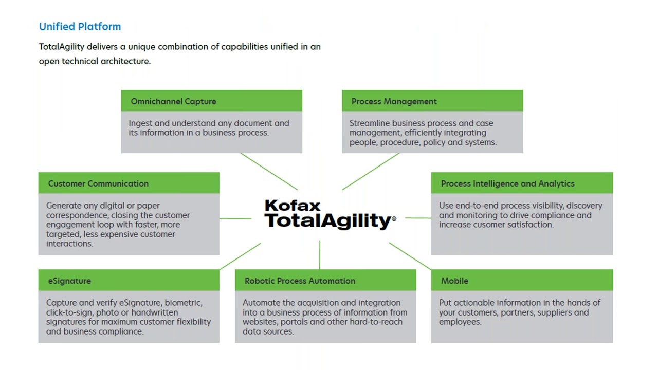 Webinar | Kofax TotalAgility Digital Mailroom Demo - YouTube