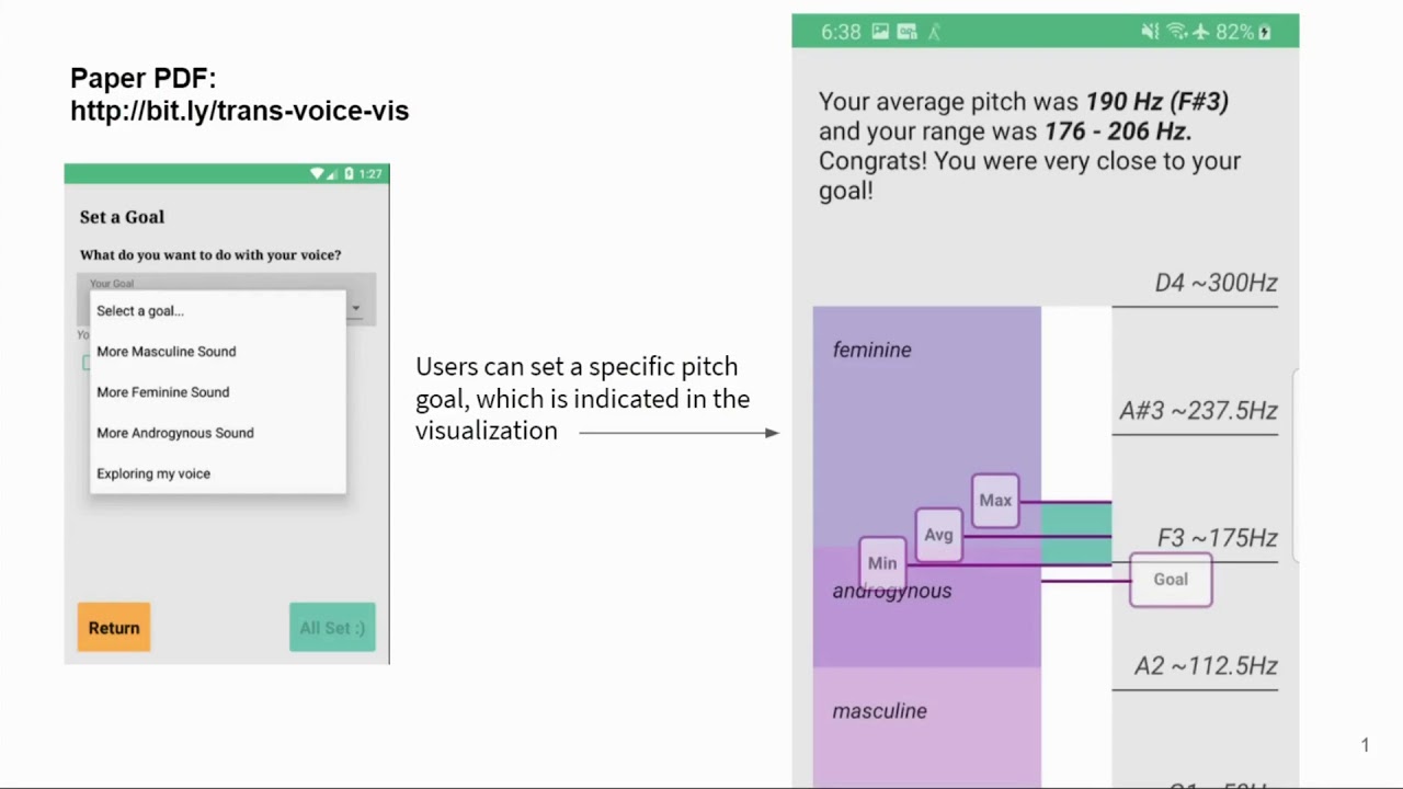 Data Visualization for Transgender Voice Training - YouTube