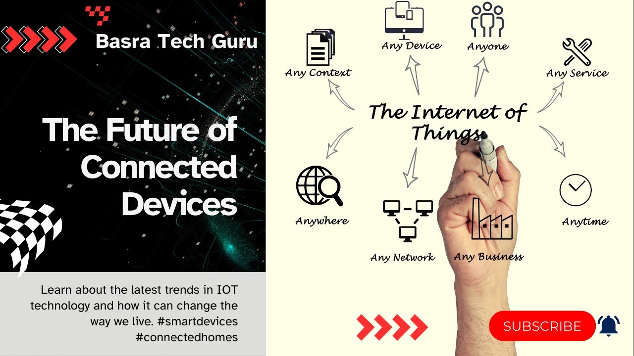 The Internet of Things (IoT) | Internet of things explained | Basra ...