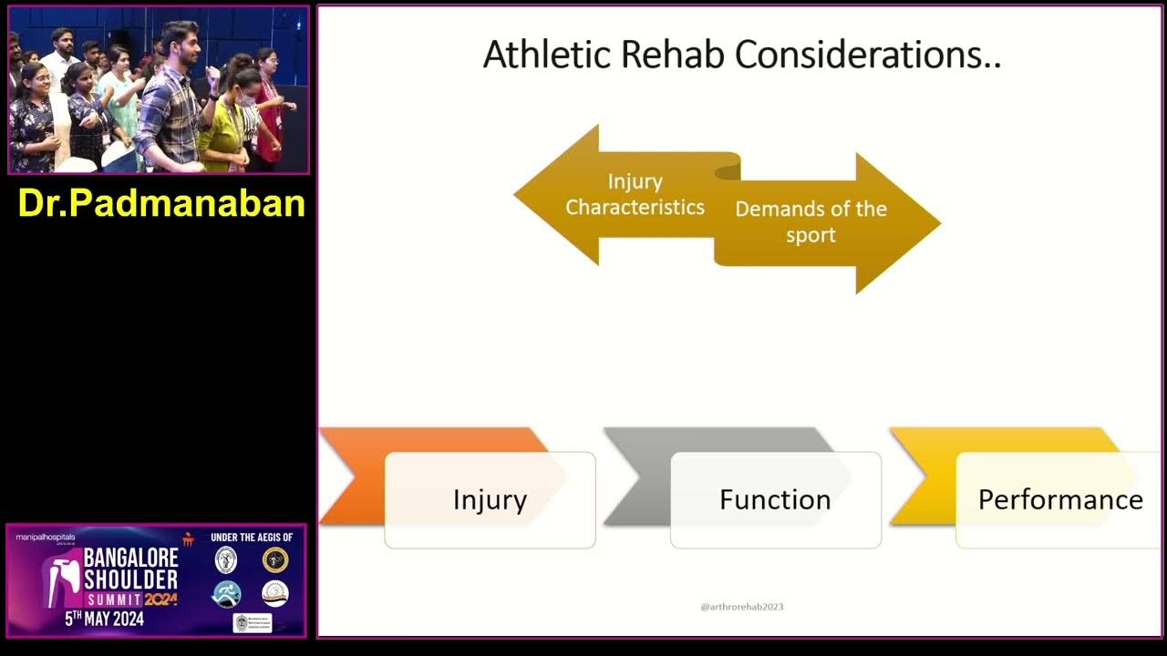 Dr. Padmanaban Sekaran, MSc.PT (UK), on Athletic Shoulder Rehab ...