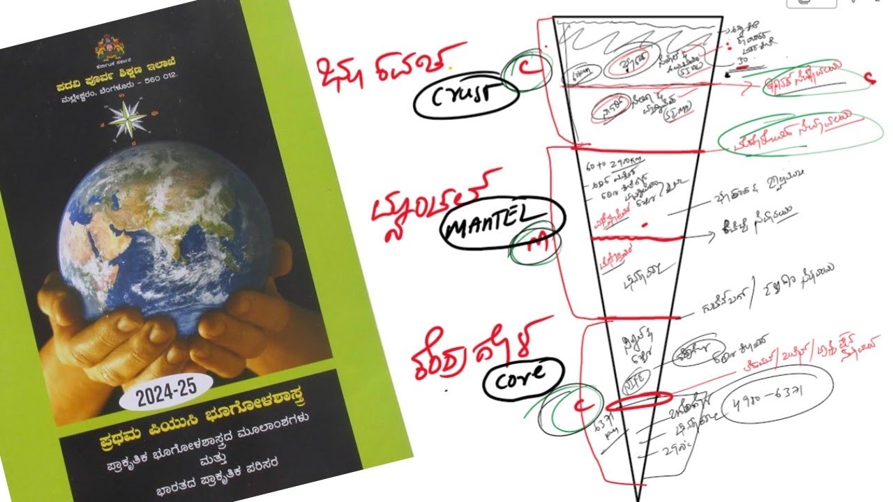 STRUCTURE AND COMPOSITION OF THE EARTH | VEERESH HIREMATH | STUDY ZONE ...