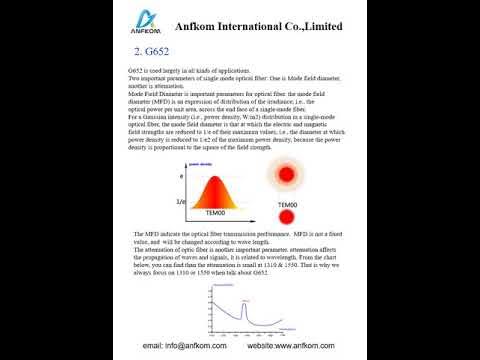 Introduction to G651,G652,G653,G654,G655,G656,G657 - YouTube