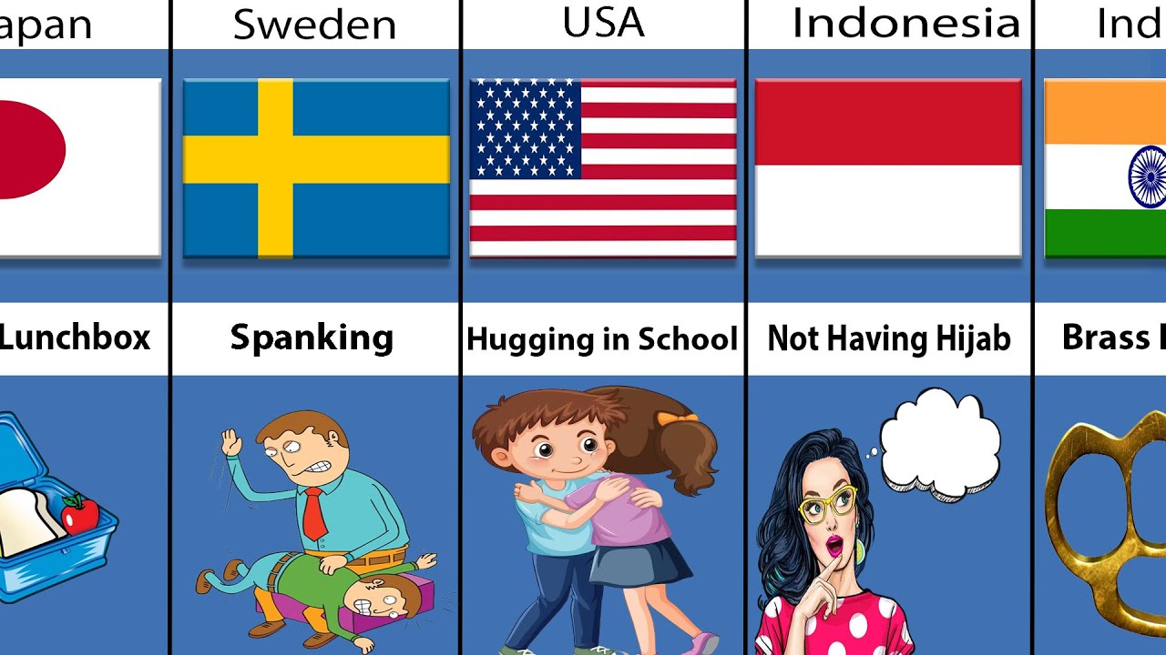 Banned Things in School from different countries #excellentcomparison ...