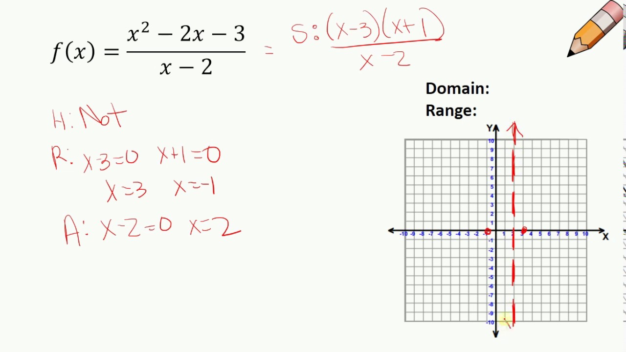 Unit 9: Finding Slant Asymptotes of Rational Functions - YouTube