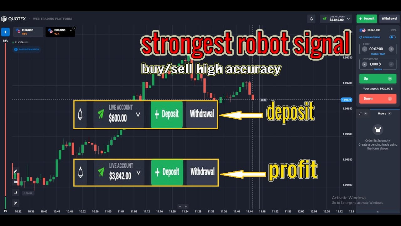 Strongest Robot Signals - buy/sell high accuracy - YouTube