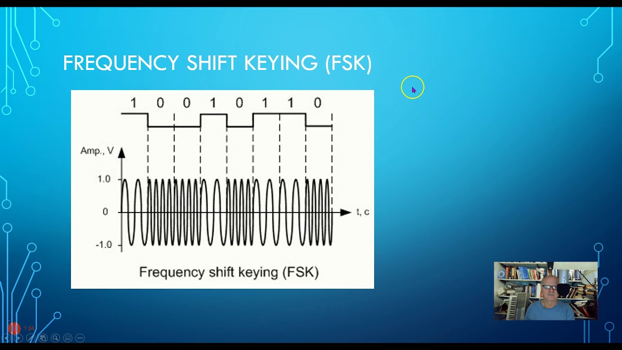 2-22 Keying - YouTube