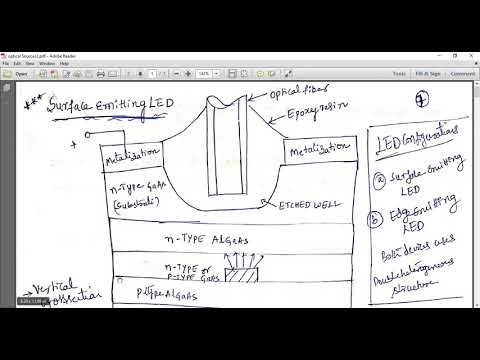 Source Emitting LED and Edge Emitting LED - YouTube