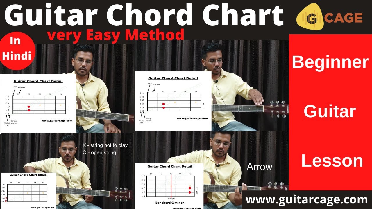 F2 Chord Guitar Finger Position