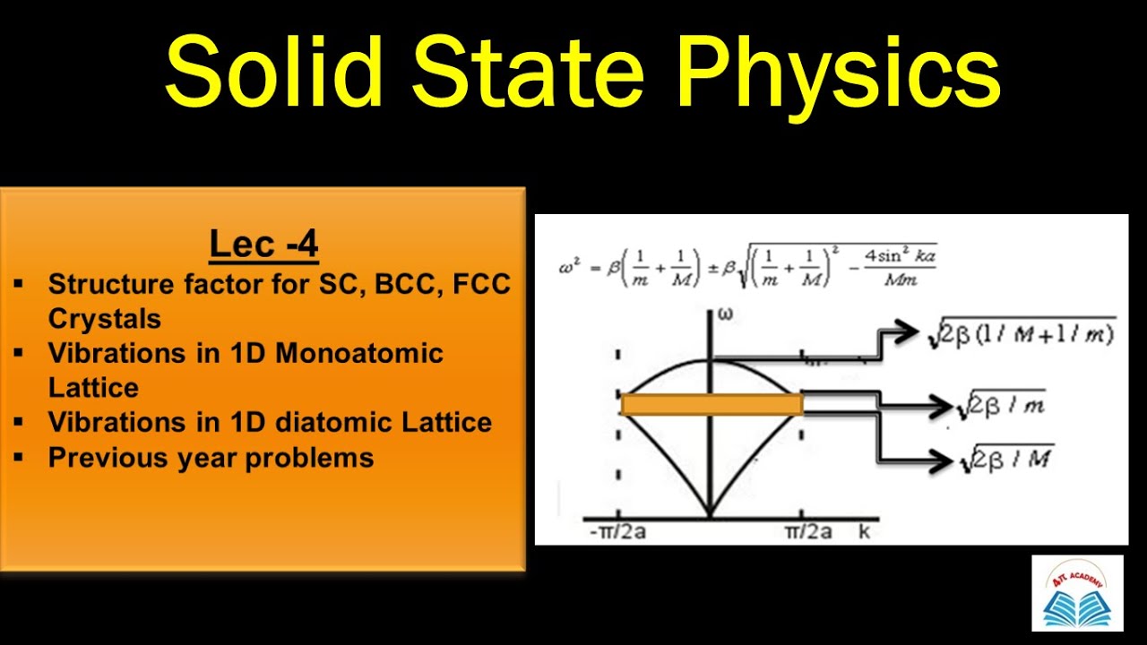 Structure factor of SC, BCC & FCC crystal | Vibrations in 1D monoatomic ...