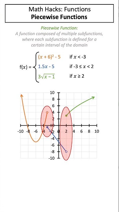 Math Hacks: Grade 11 Functions - Piecewise Functions - YouTube