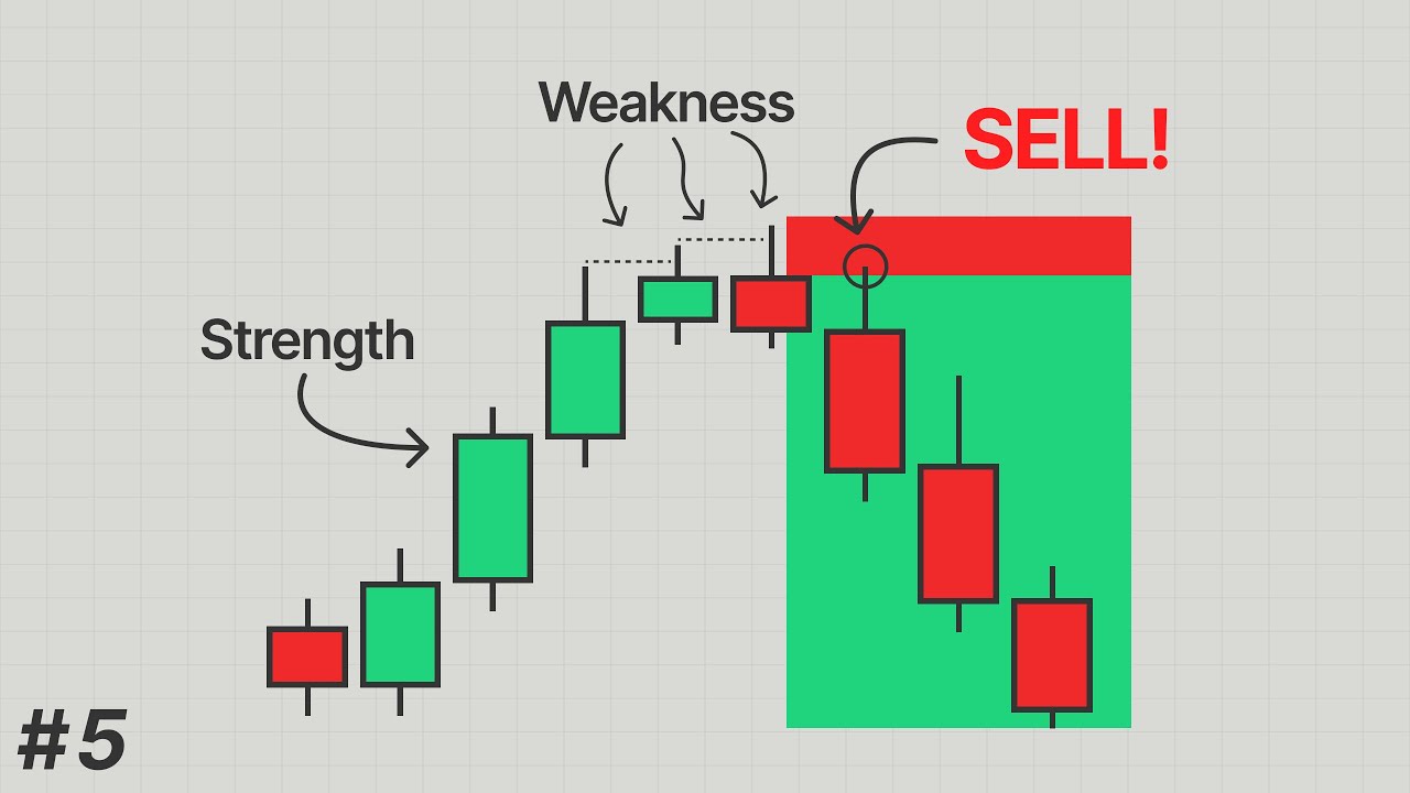 Every Price Move Has a Purpose... Here’s How to Read It - YouTube