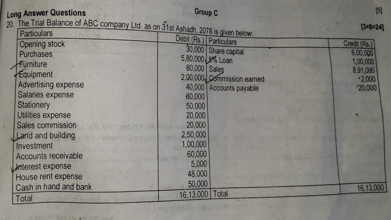 Class 12 || NFRS - Statement of financial position || Old is Gold ...