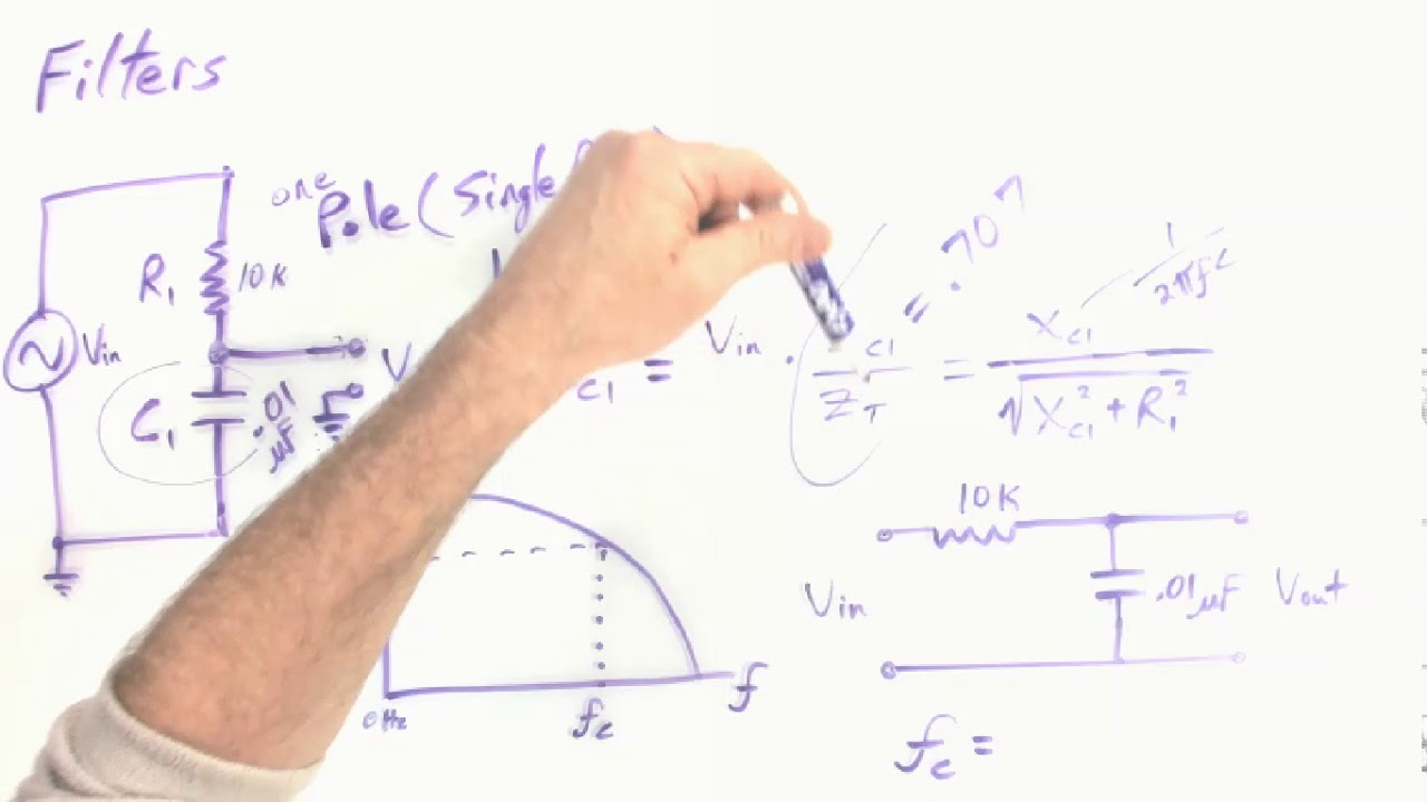 Introduction to Filters - YouTube