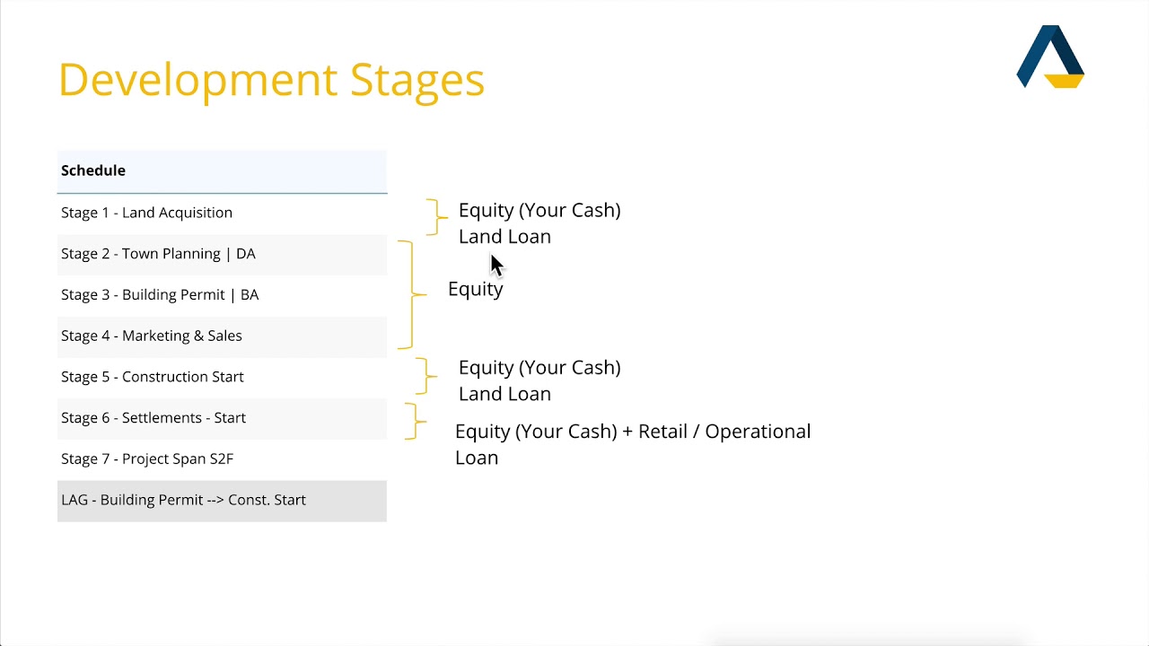 Property Development Stages - YouTube