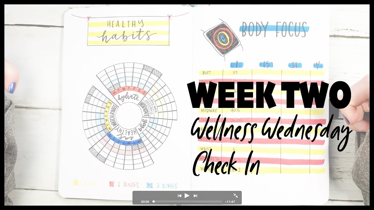 Wellness Wednesday Check In Week 2 | Looking for Healthy Recipes - YouTube