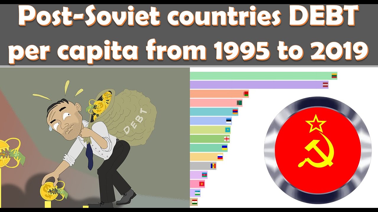 Post Soviet countries DEBT per capita animation from 1995 to 2019 - YouTube