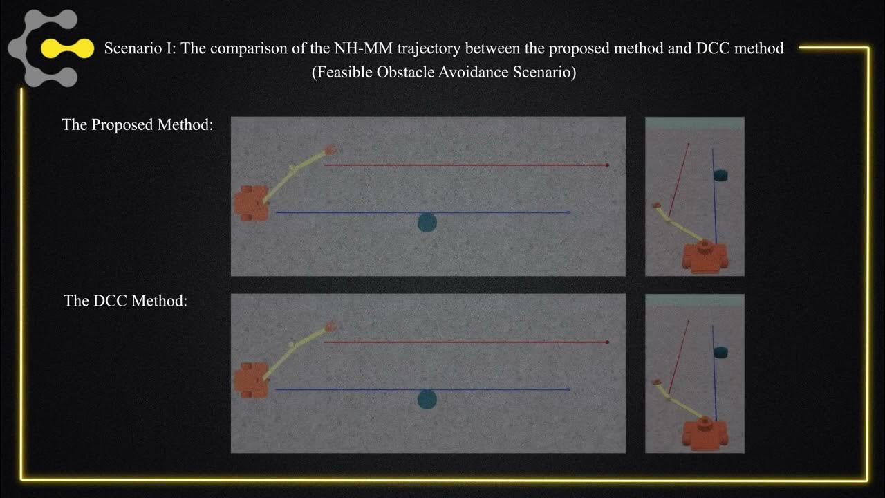 Model predictive control CBF-based Obstacle Avoidance Scheme for Non-Holonomic Mobile ...
