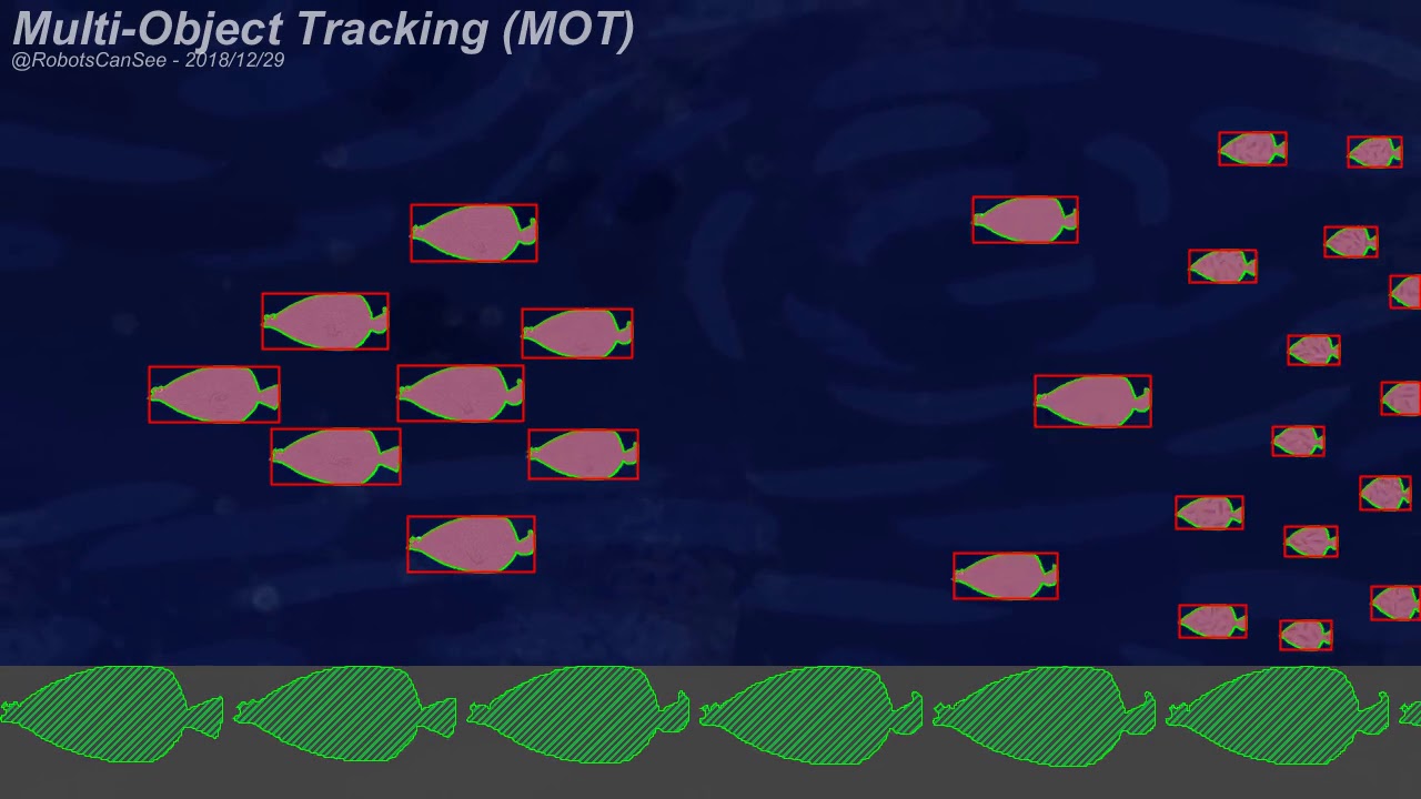 Multi-object tracking (MOT) - YouTube
