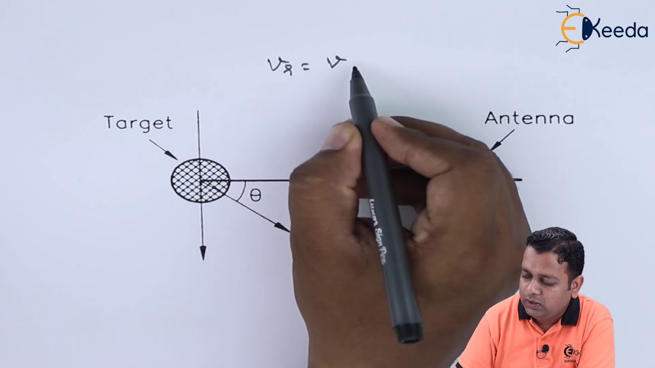 Doppler Radar - Radar Engineering - Microwave Engineering - YouTube