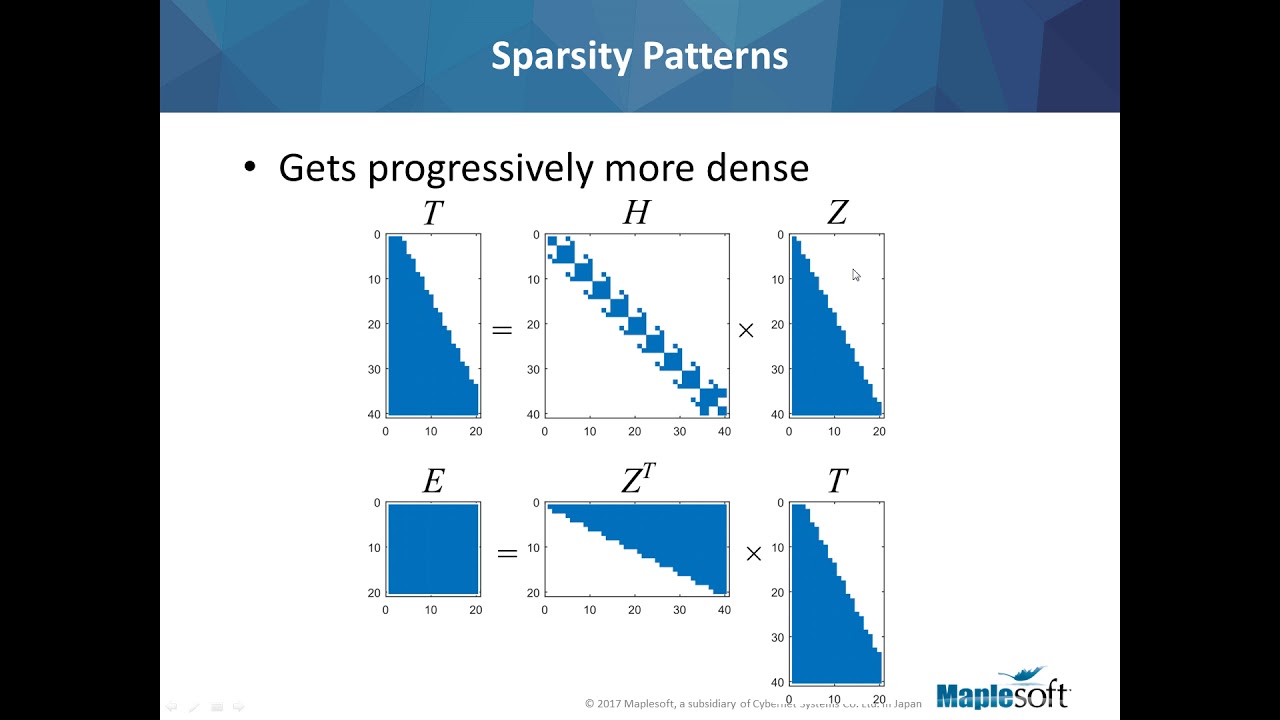 Symbolic Specialization: Making Your Code Faster - YouTube