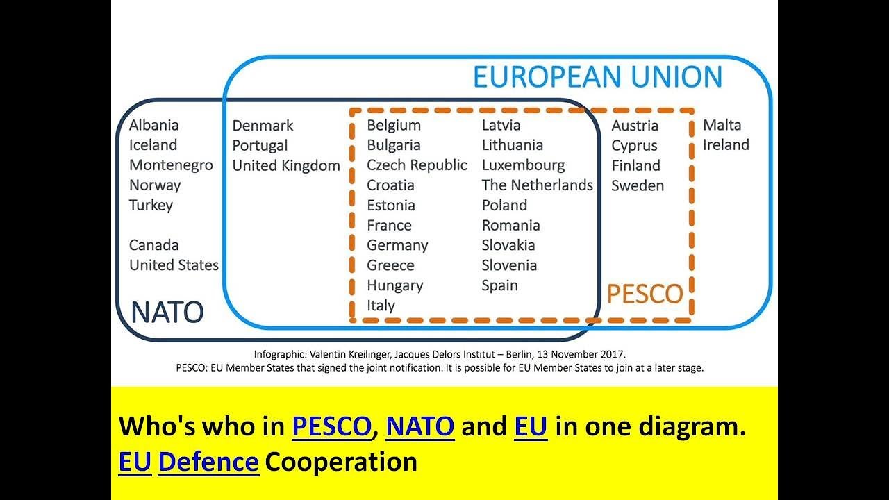 EU Defence Cooperation: Who's who in PESCO, NATO and EU in one diagram ...