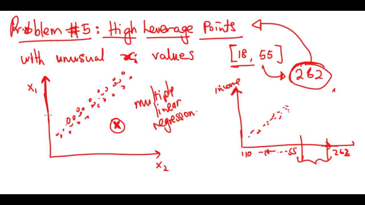 Problem #5 - High Leverage Points - YouTube