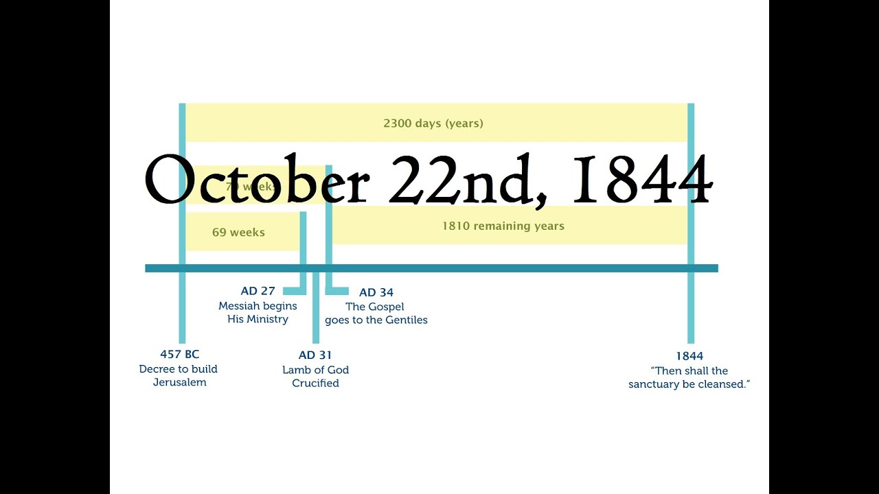 AMAZING TIME PROPHECY - 2300 Days (Daniel 8:14) 22nd October 1844 {HD ...