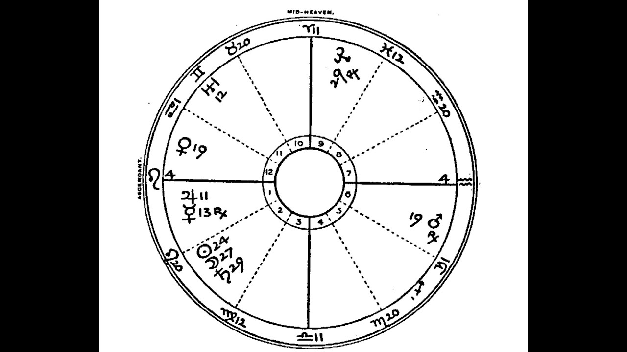 ASTROLOGY CAN ACCURATELY PREDICT WHEN YOU ARE GOING TO DIE (SEPHARIAL ...