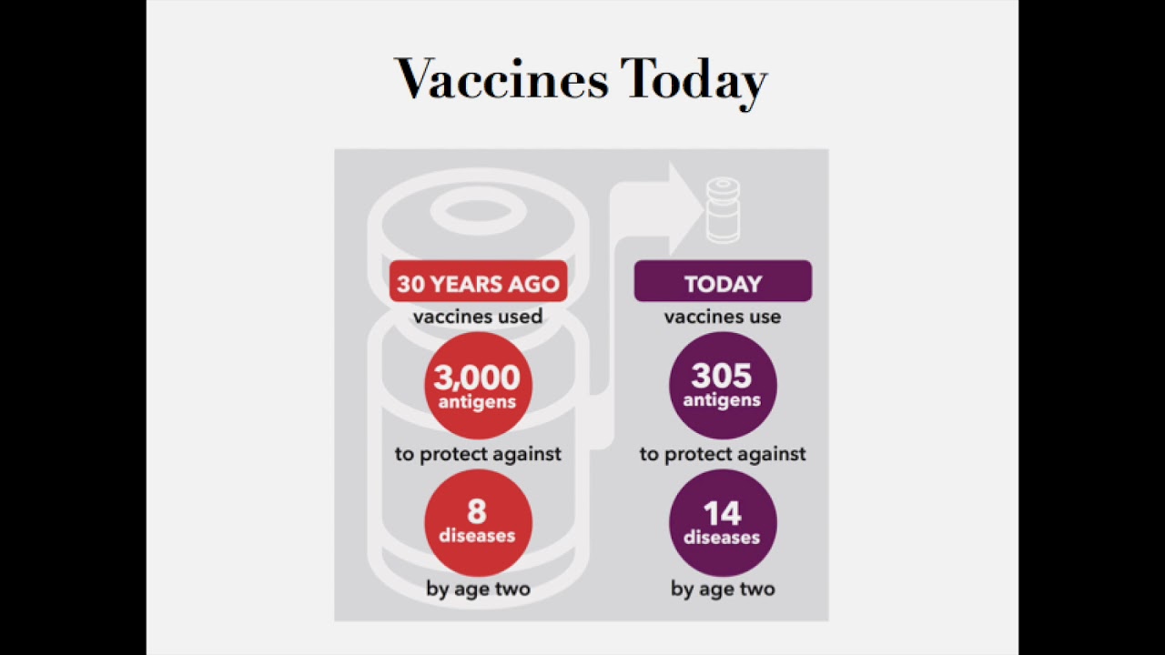 PPS 101- Final Project - YouTube