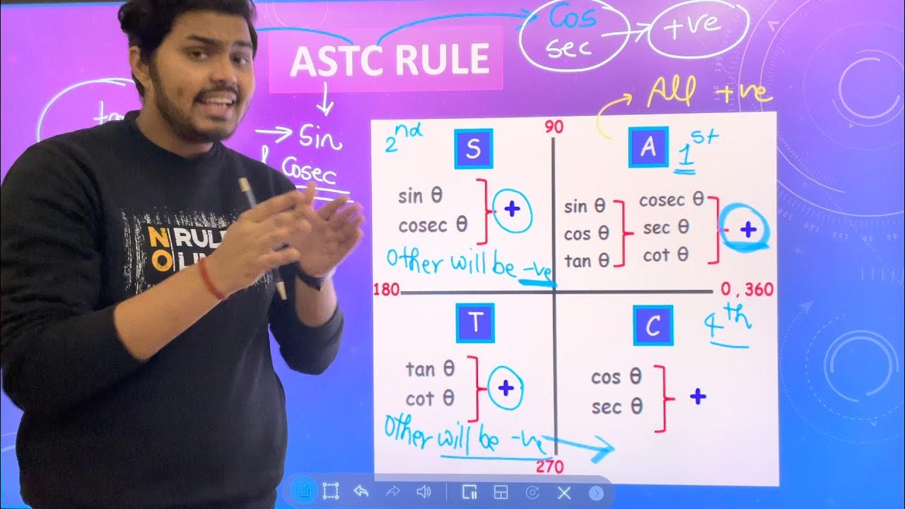 Class 11| Trigonometric Function (L-5): ASTC Rule - YouTube