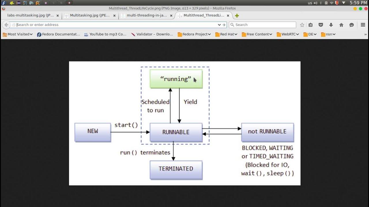 115 Java advanced multithreading life cycle خاصية تعدد - YouTube