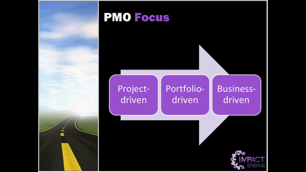 The Future of PMOs – How to Prepare Your PMO to Evolve - YouTube