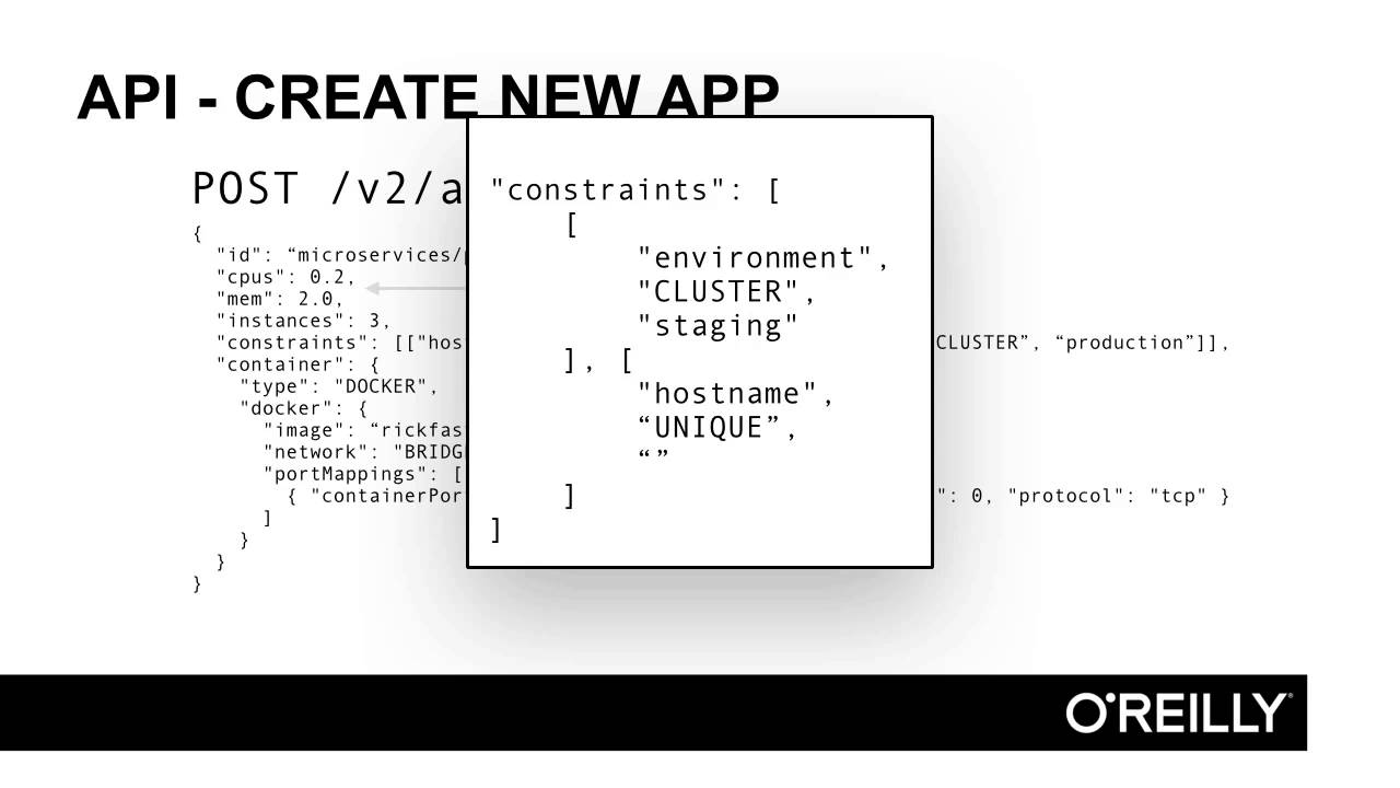 Developing Ops-Friendly Microservices | Deploying - YouTube
