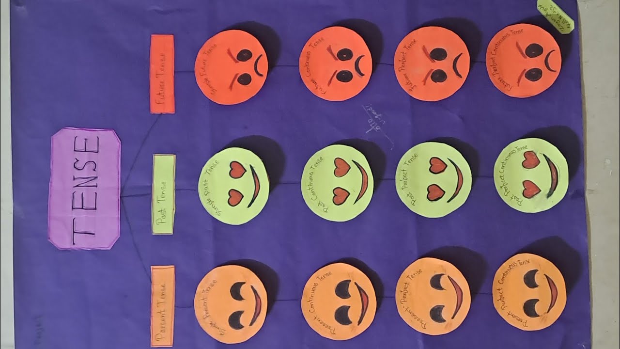 Tenses |Tenses TLM | English grammar project |Tenses chart - YouTube