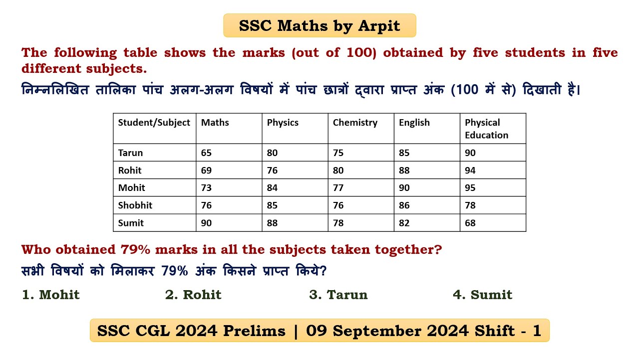 The following table shows the marks (out of 100) obtained by five ...