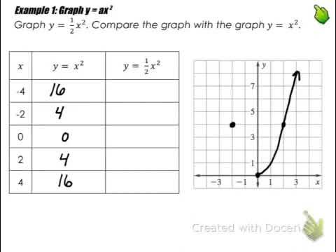 Alg1 - Comparing Quadratics to Parent Functions: Part 1 - YouTube