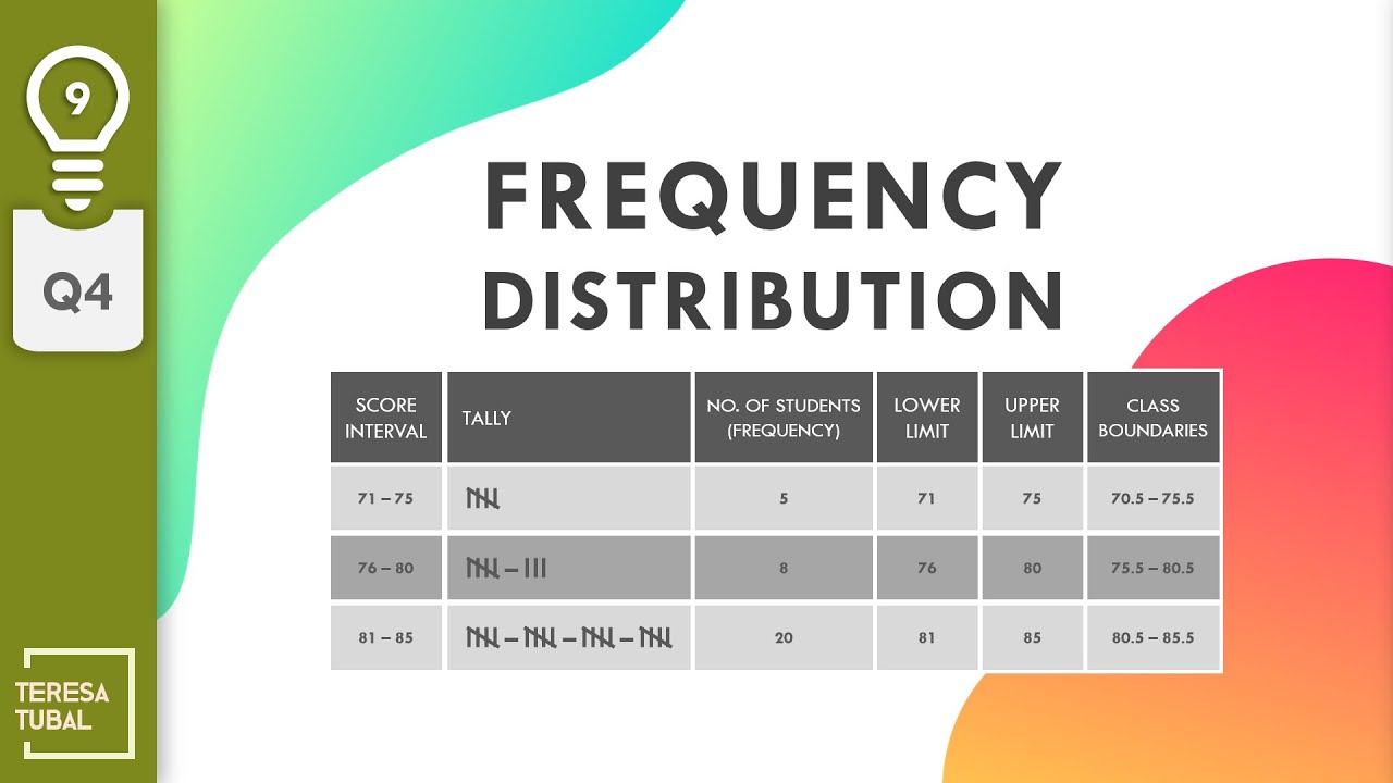 3 Construct Frequency Distribution Table maamtubal7568 YouTube