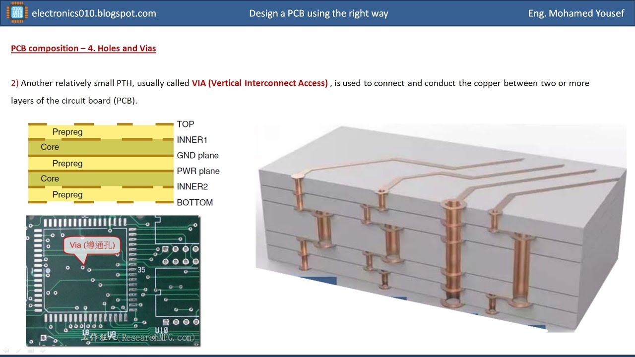 16- PCB Course | Basic PCB concepts - Holes and Vias- Part 9| محمد يوسف ...