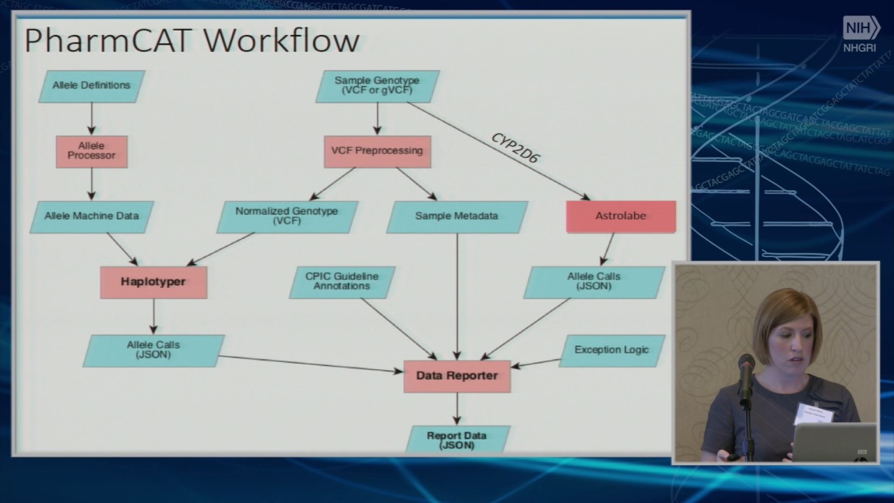 Genomic Medicine X: Pharmacogenomic Clinical Annotation Tool (PharmCAT ...