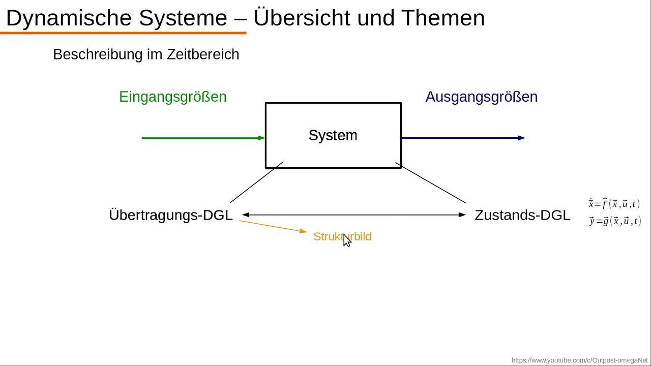 Dynamische Systeme - Übersicht und Einführung - YouTube