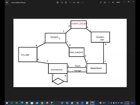 24.Configurations Using Data Annotation Part3 in Clean Architecture شرح بالعربي - YouTube