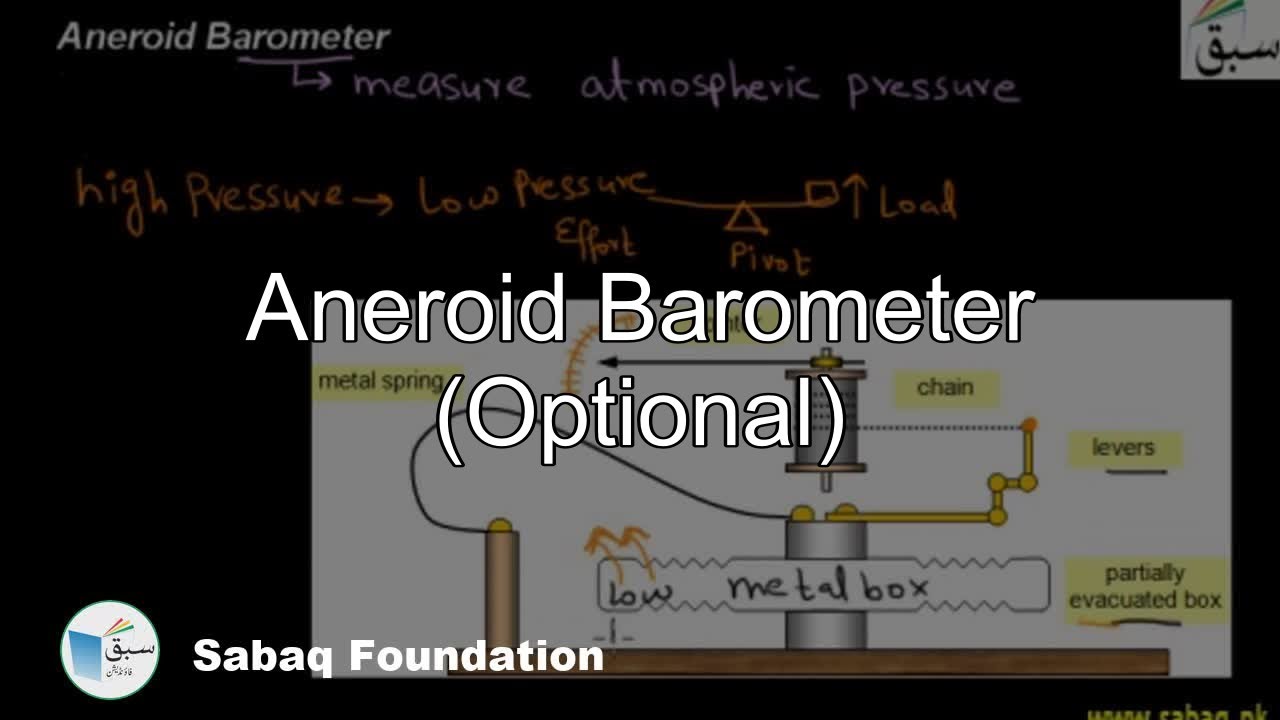 Aneroid Barometer Diagram